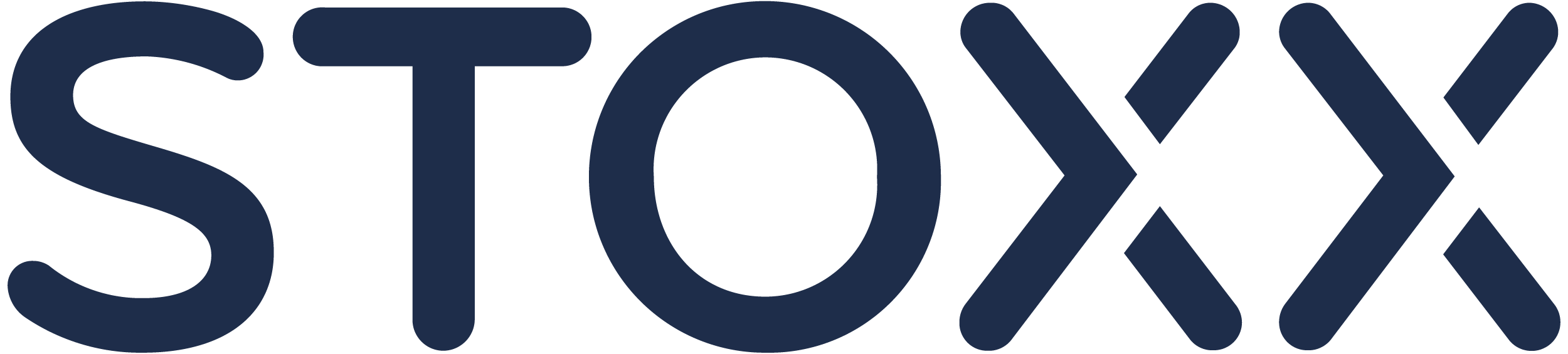 EURO STOXX 50® - STOXX